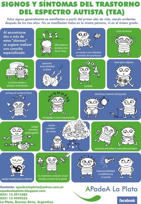 SIGNOS Y SÍNTOMAS DE TEA